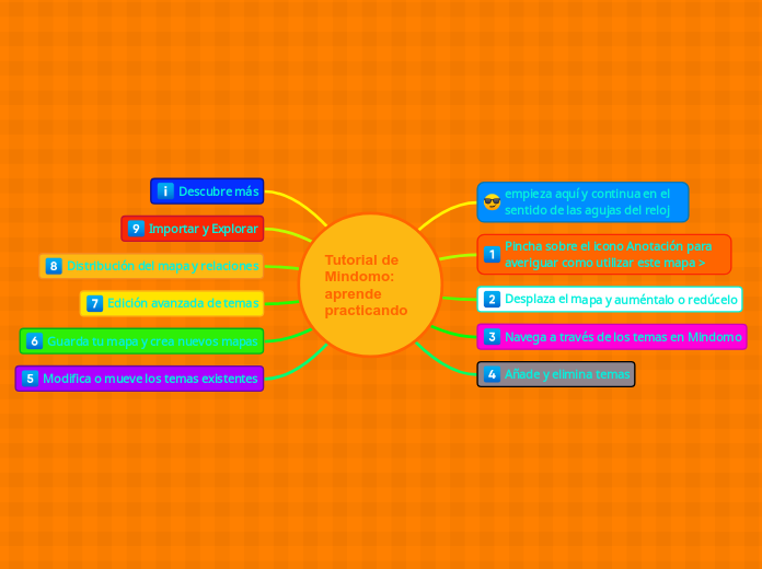 Tutorial de Mindomo: aprende ...- Mind Map
